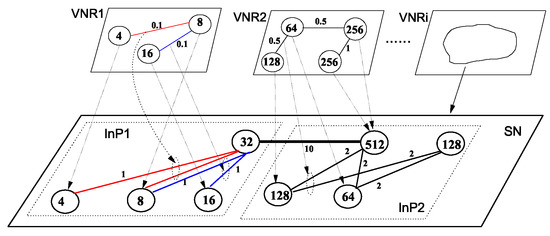 Symmetric Agency Graphs Facilitate and Improve the Quality of Virtual Network Embedding