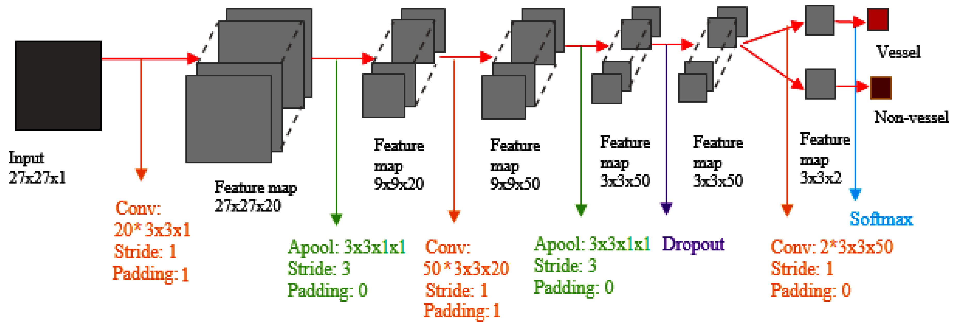 Symmetry | Free Full-Text | Intelligent Image Processing System for ...