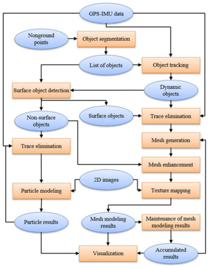 Symmetry | Free Full-Text | Multimedia System for Real-Time ...
