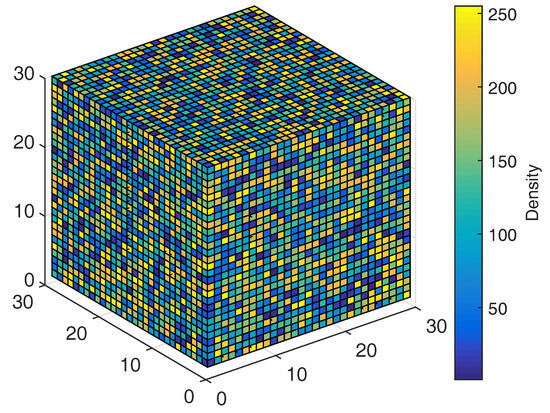 Symmetry | Free Full-Text | Efficient Algorithms for Real-Time GPU ...