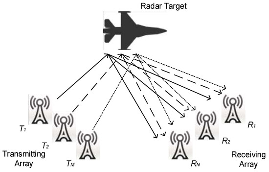 Design and Analysis of Multiple-Input Multiple-Output Radar System Based on RF Single-Link ...