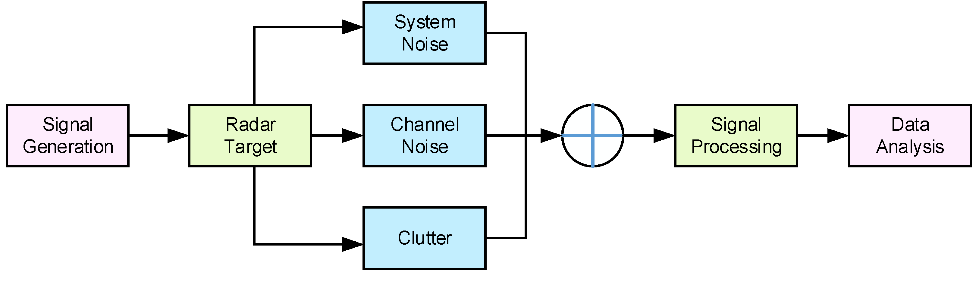 Design and Analysis of Multiple-Input Multiple-Output Radar System Based on RF Single-Link ...