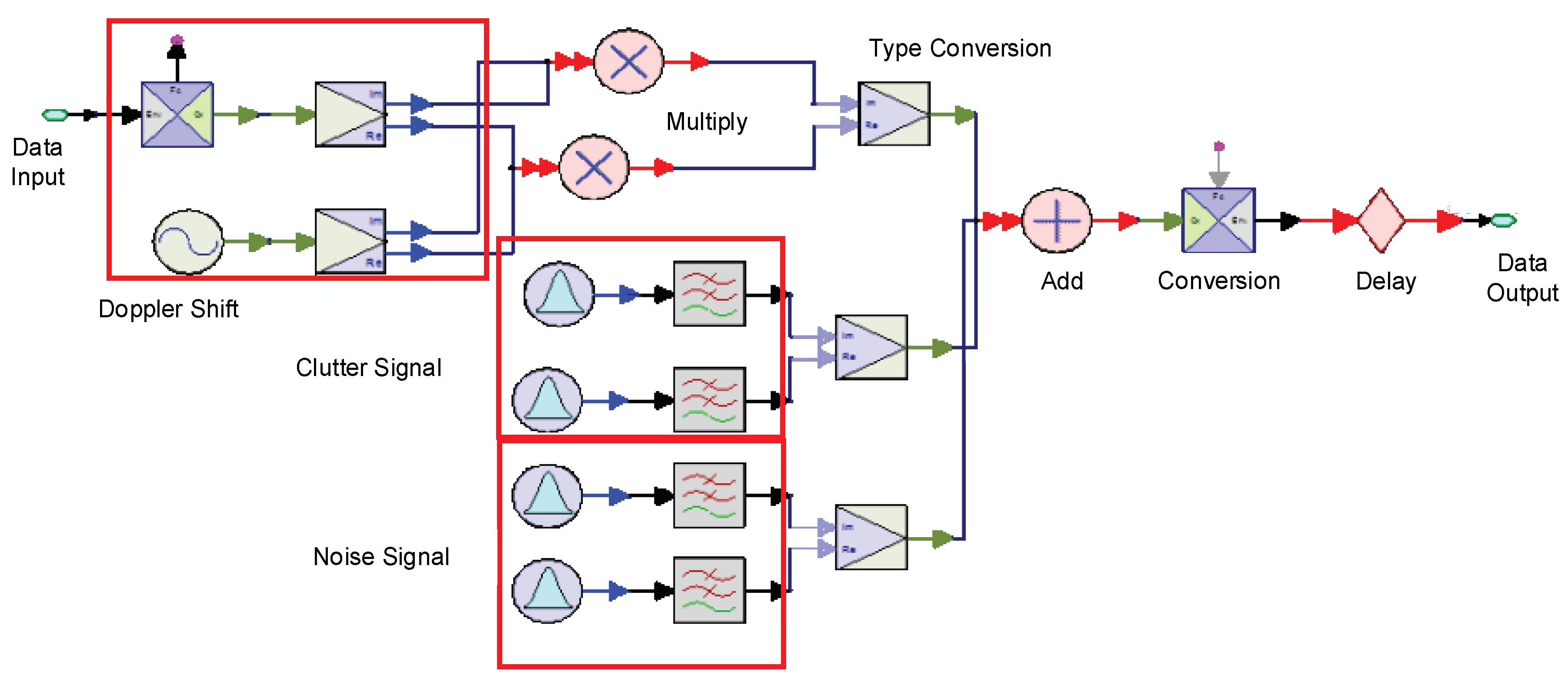 Design and Analysis of Multiple-Input Multiple-Output Radar System Based on RF Single-Link ...