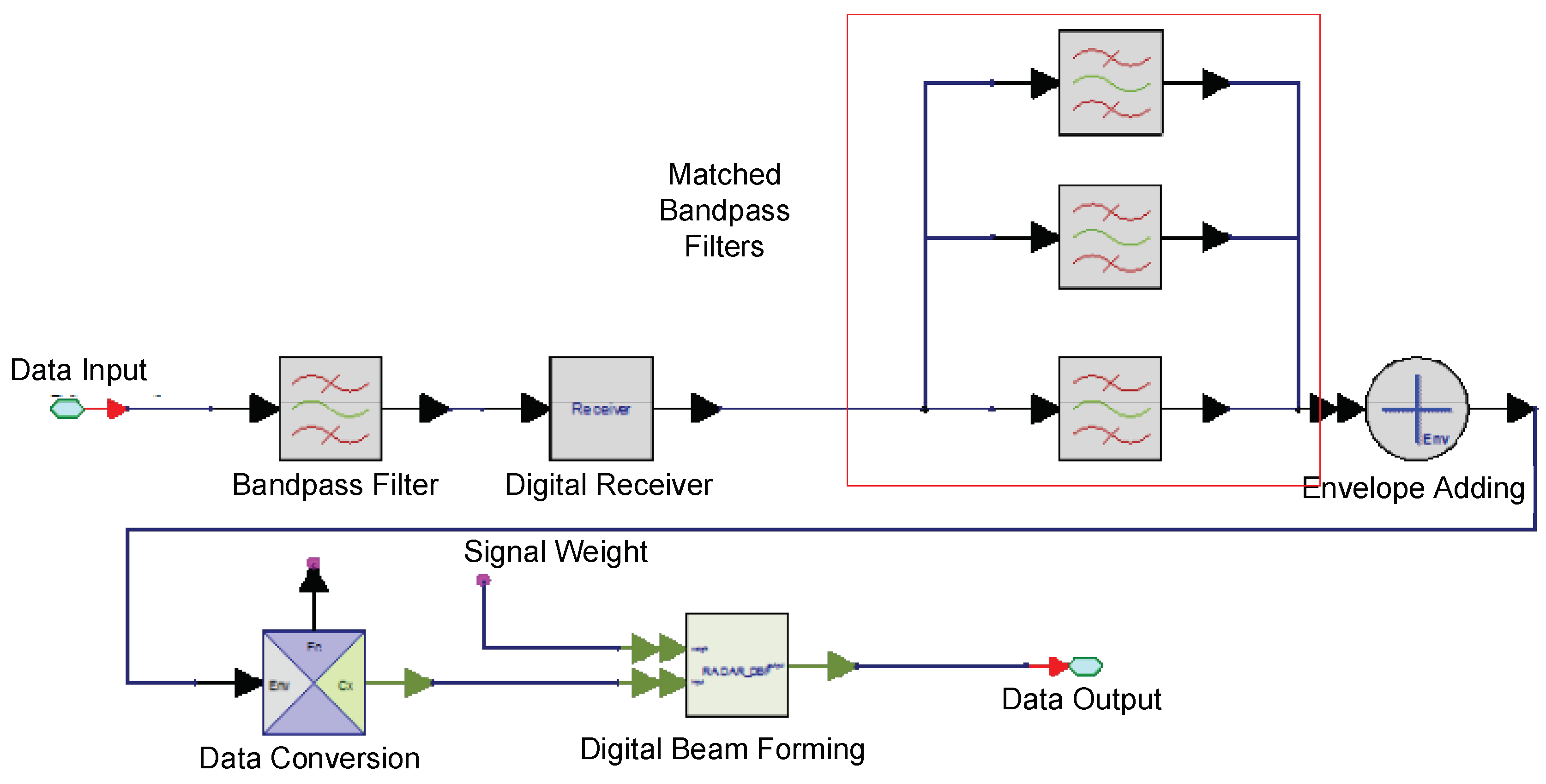 Design and Analysis of Multiple-Input Multiple-Output Radar System Based on RF Single-Link ...