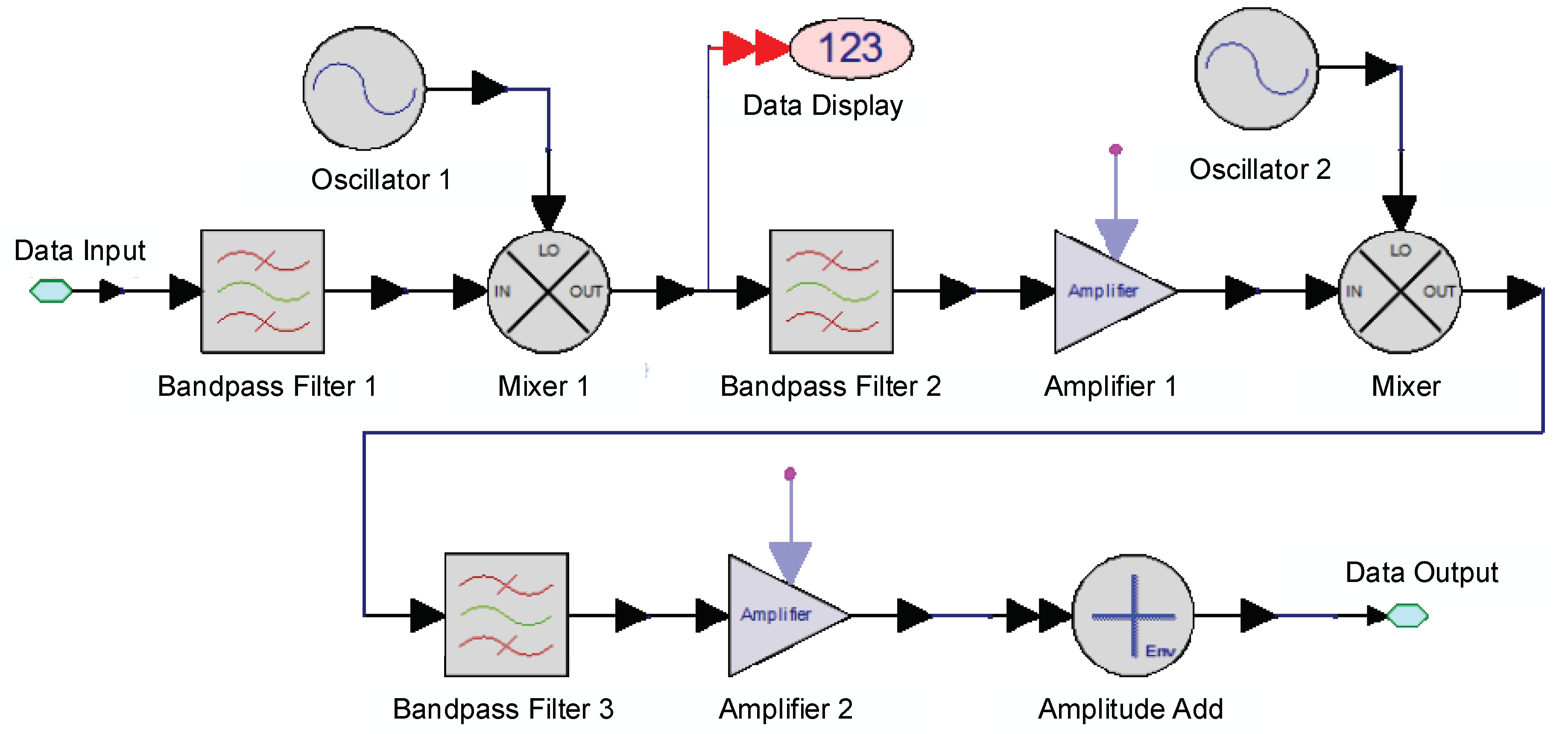 Design and Analysis of Multiple-Input Multiple-Output Radar System Based on RF Single-Link ...
