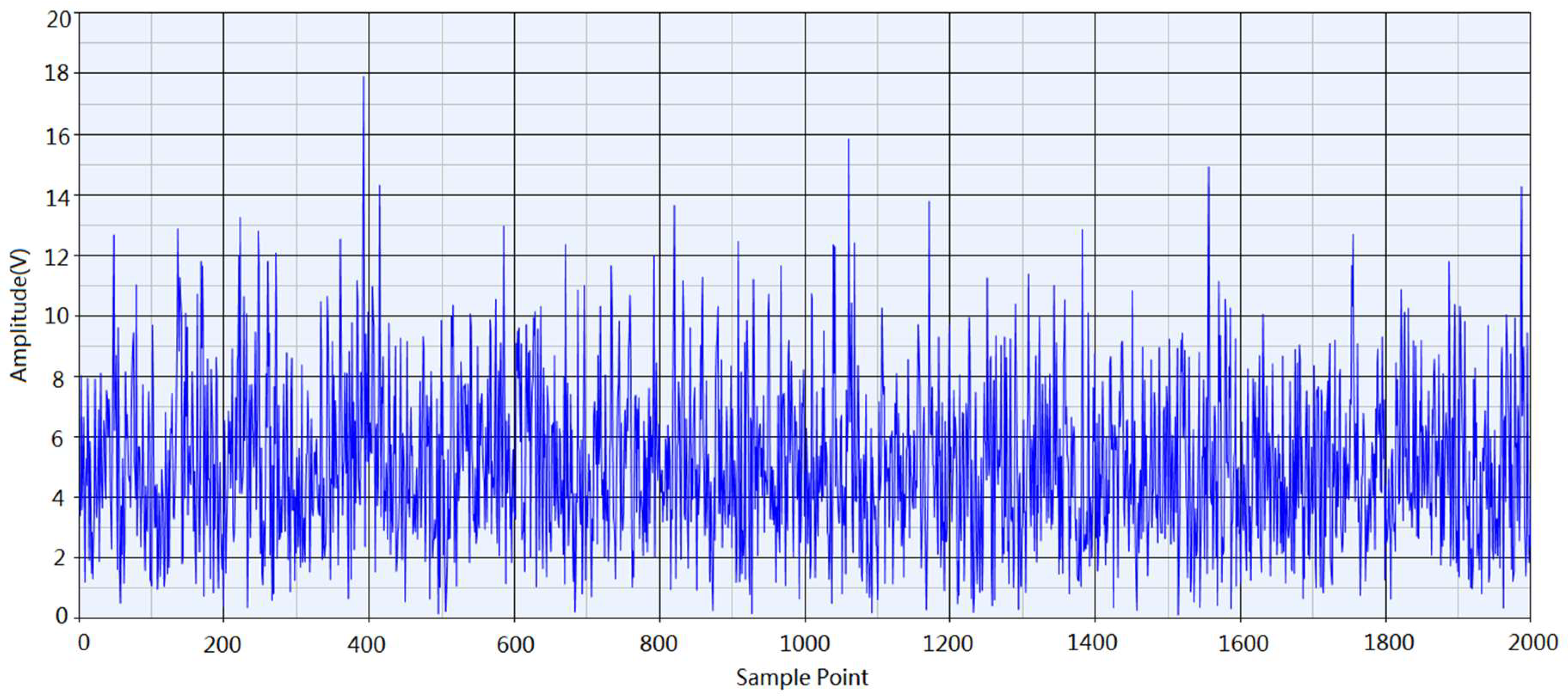 Design and Analysis of Multiple-Input Multiple-Output Radar System Based on RF Single-Link ...