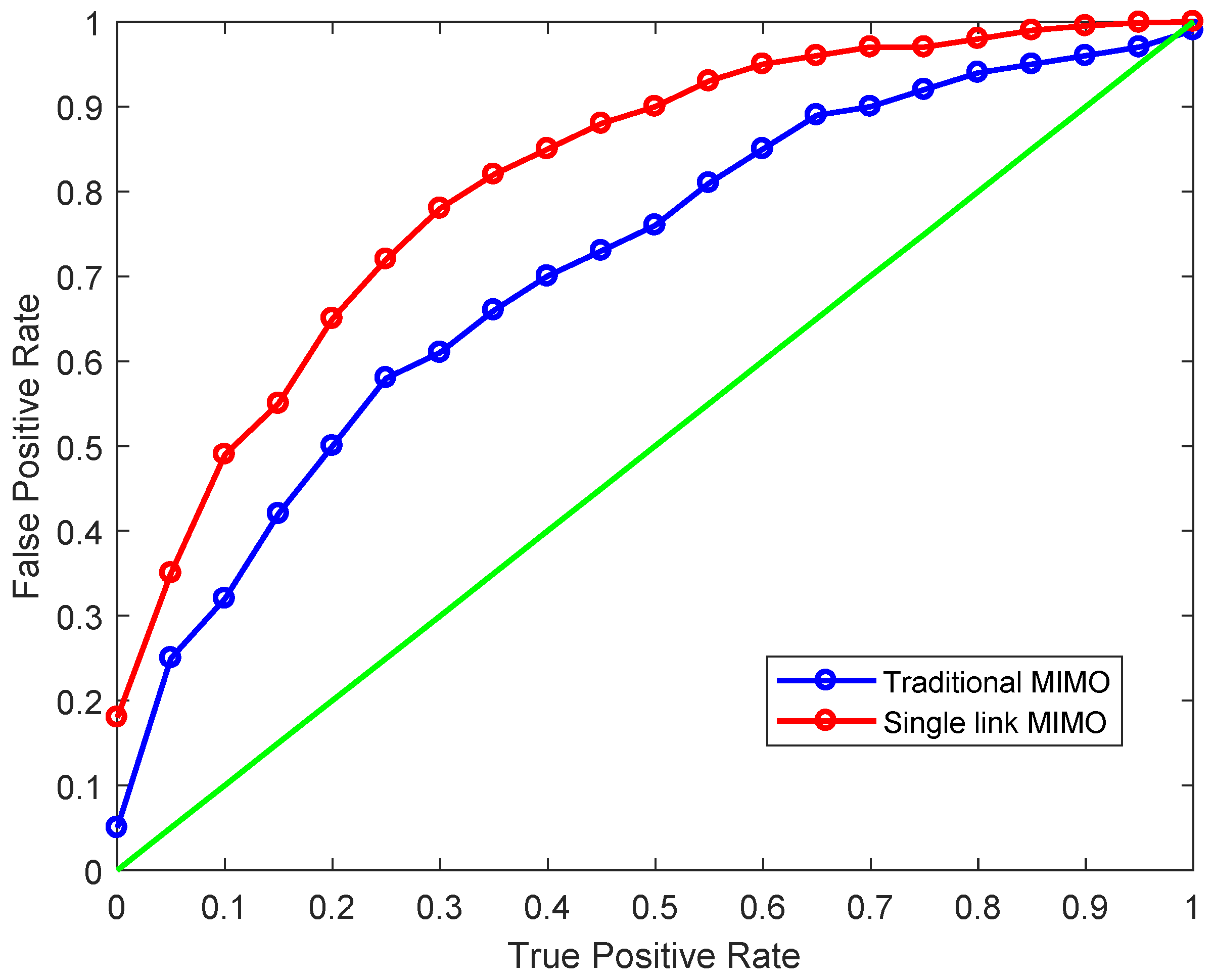 Design and Analysis of Multiple-Input Multiple-Output Radar System Based on RF Single-Link ...