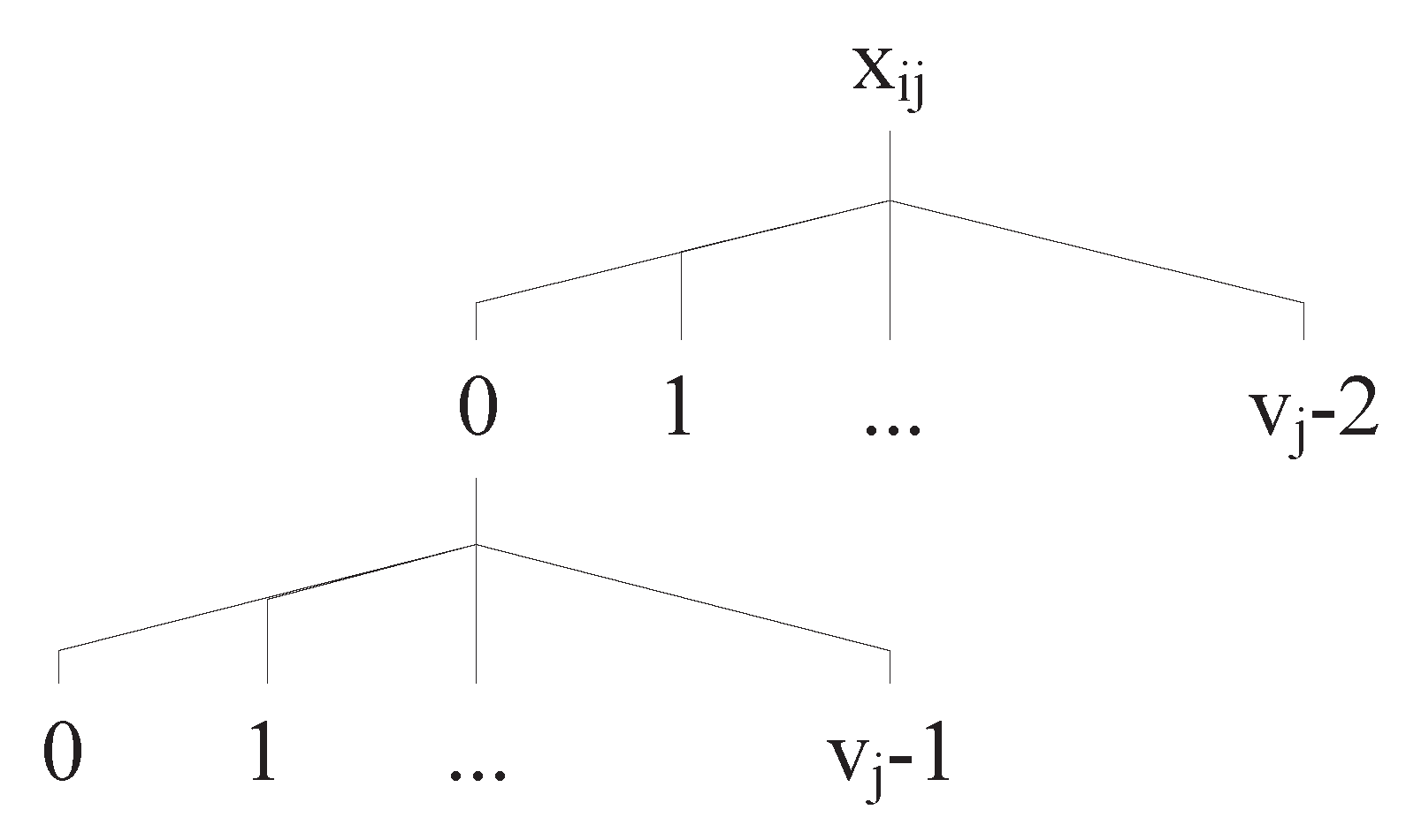 Symmetry | Free Full-Text | Extended Covering Arrays for Sequence Coverage