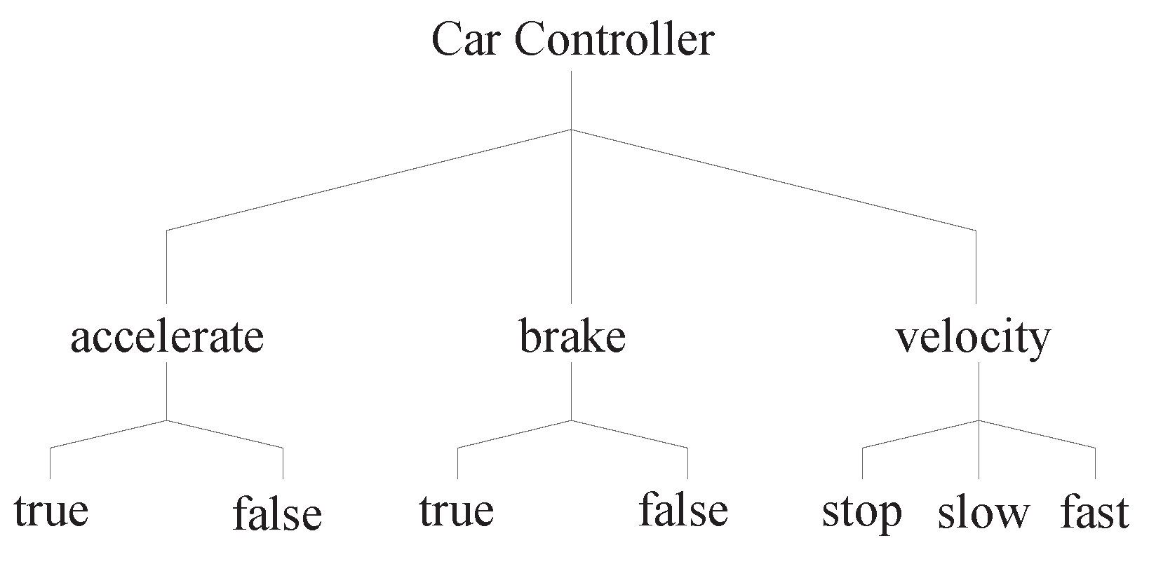 Symmetry | Free Full-Text | Extended Covering Arrays for Sequence Coverage