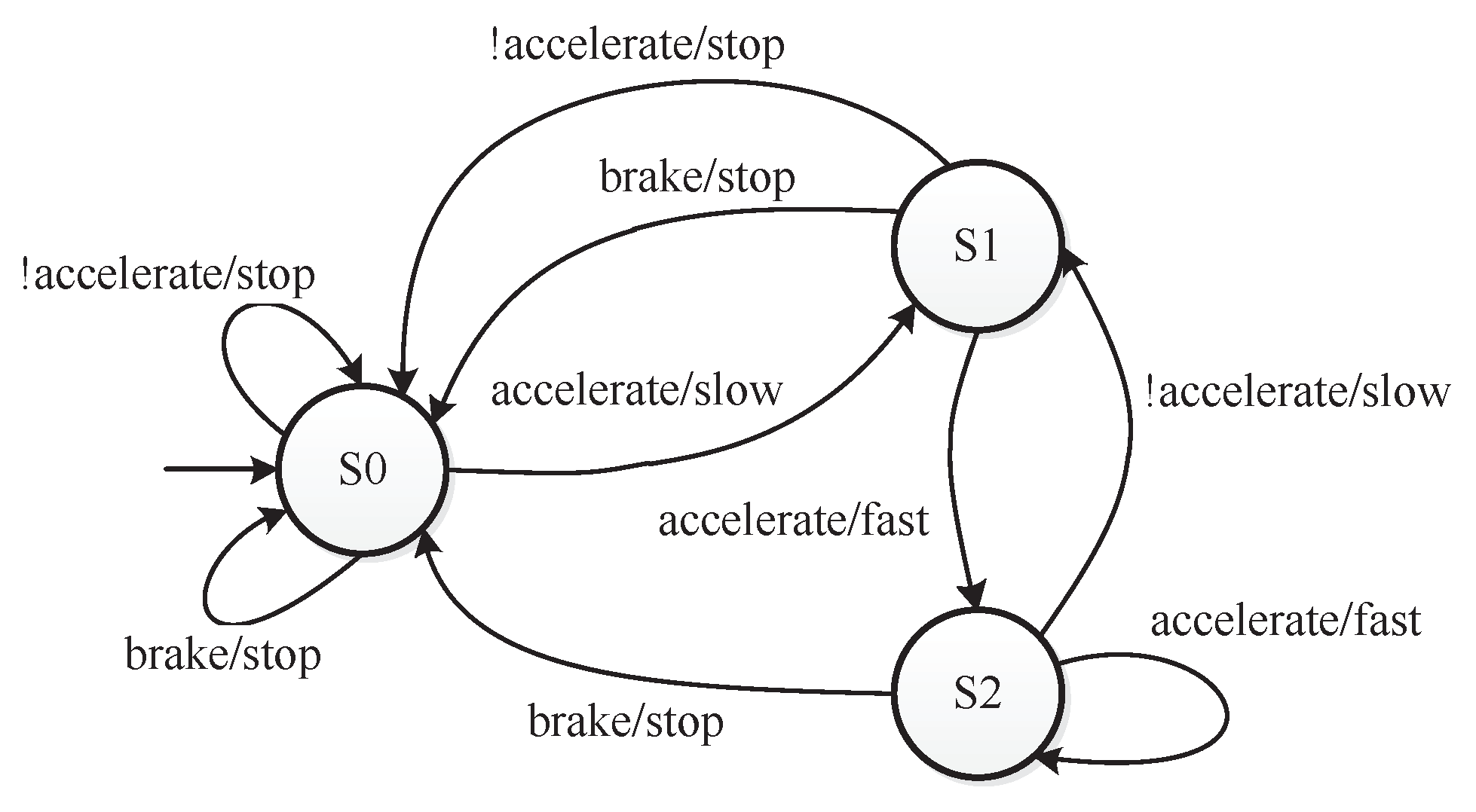 Symmetry | Free Full-Text | Extended Covering Arrays for Sequence Coverage