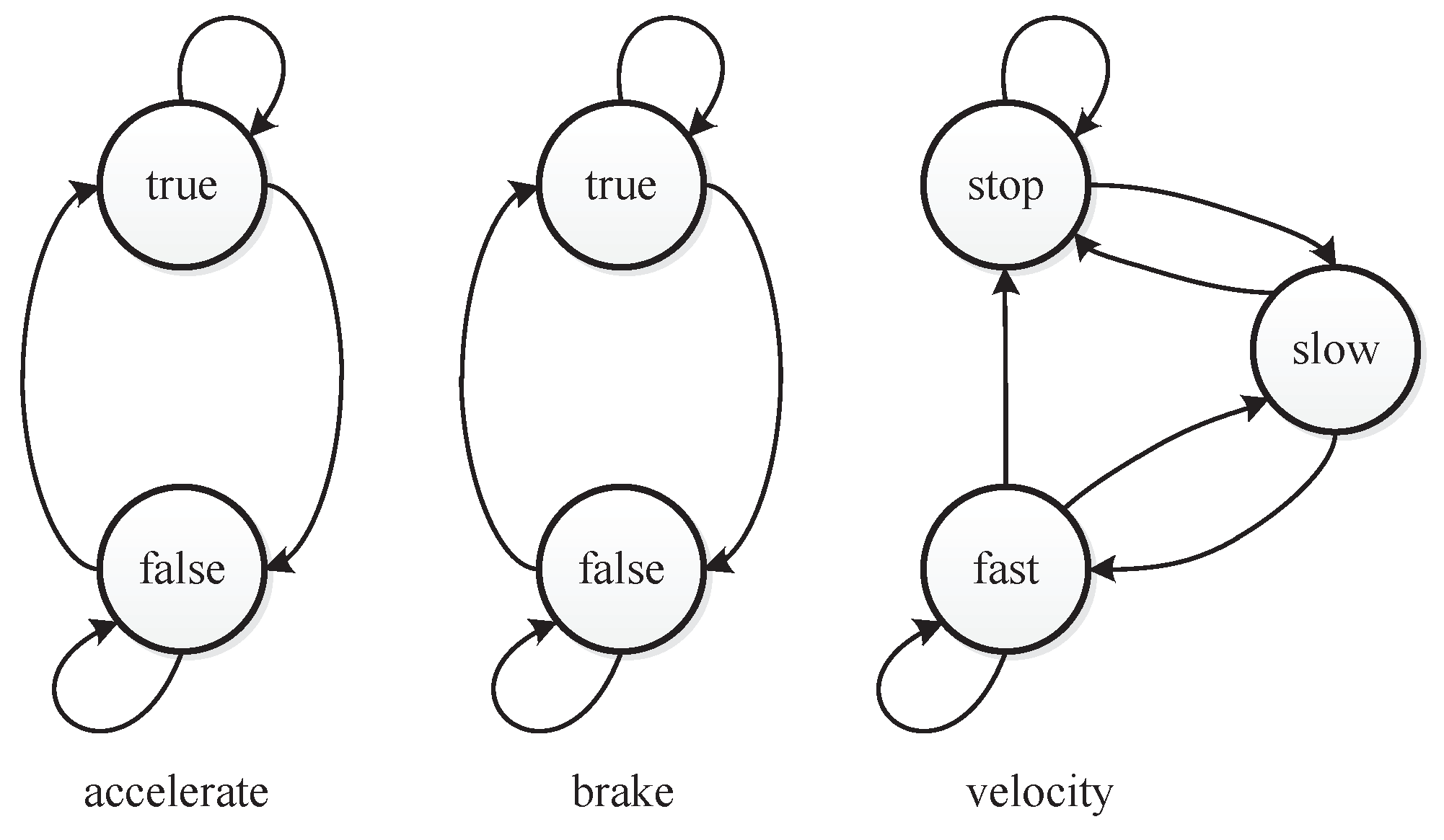 Symmetry | Free Full-Text | Extended Covering Arrays for Sequence Coverage