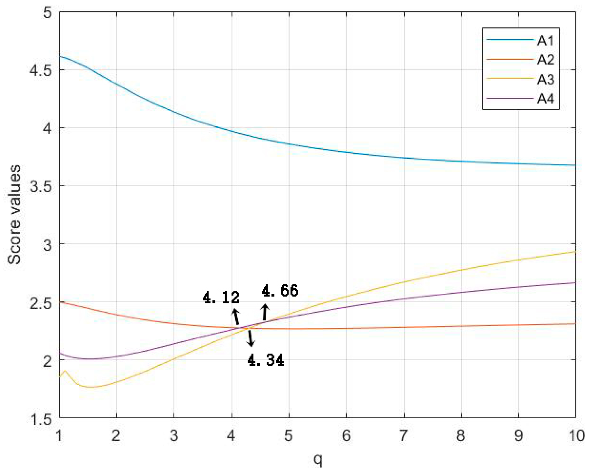 A Novel Approach to Multi-Attribute Group Decision-Making with q-Rung Picture Linguistic Information