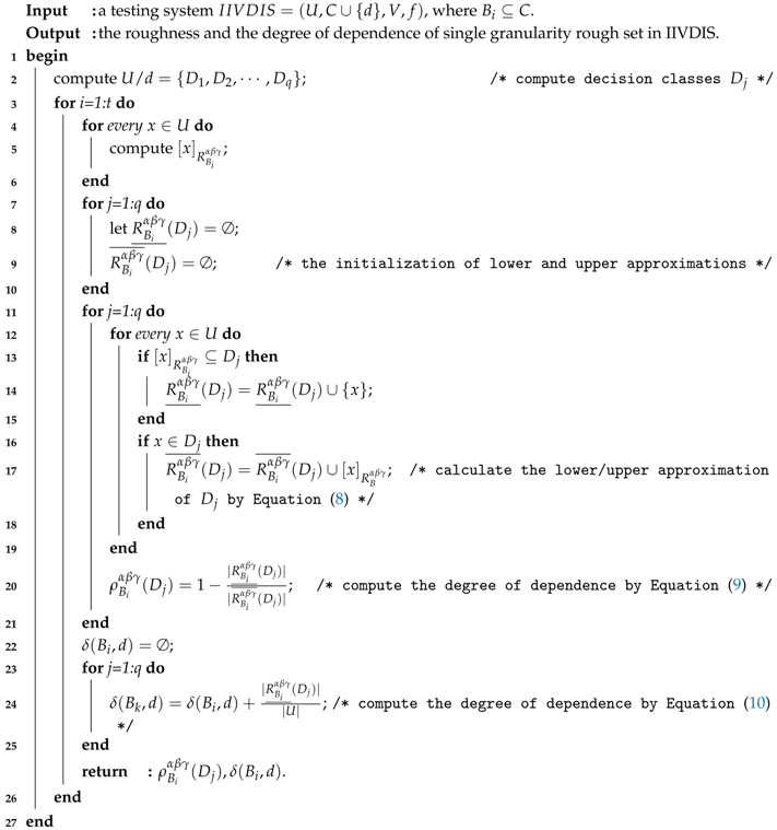 Symmetry Free Full Text Multi Granulation Rough Set For Incomplete Interval Valued Decision
