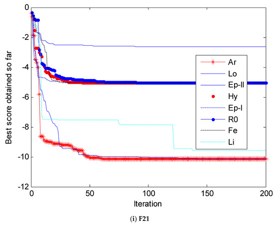 An Improved Whale Optimization Algorithm Based on Different Searching Paths and Perceptual ...