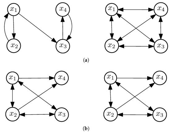 Symmetry | Special Issue : Symmetry in Graph Theory