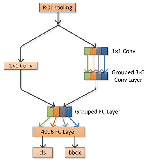 Symmetry | Special Issue : Information Technology and Its Applications 2018