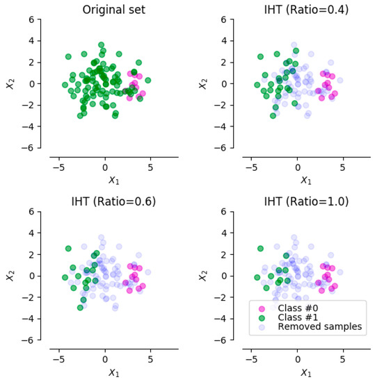 A Cluster-Based Boosting Algorithm for Bankruptcy Prediction in a Highly Imbalanced Dataset