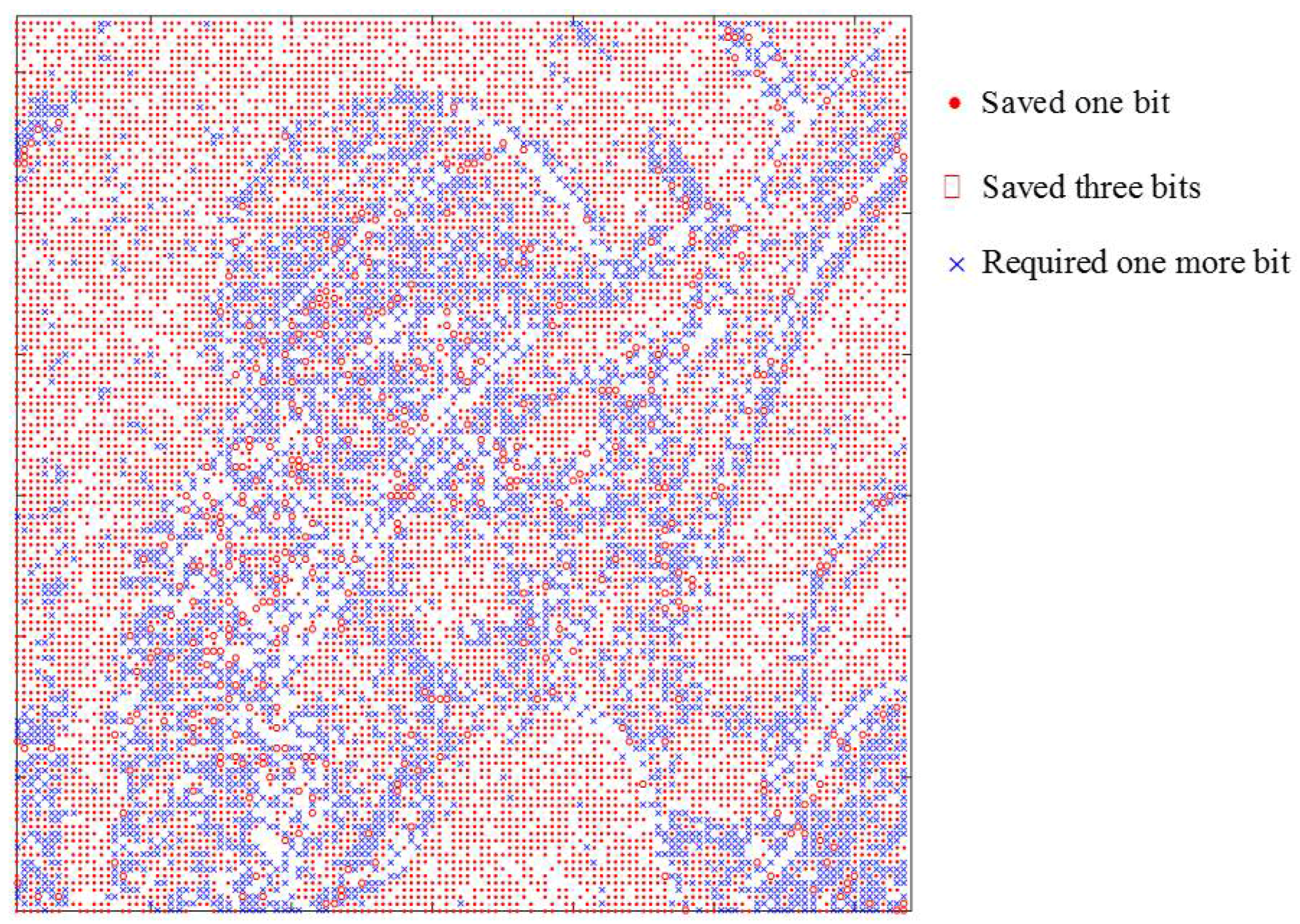 Joint Adaptive Coding and Reversible Data Hiding for AMBTC Compressed Images
