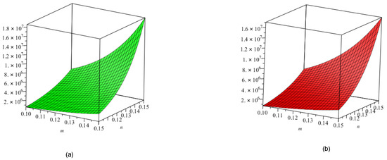 Symmetry | Special Issue : Symmetry in Graph Theory