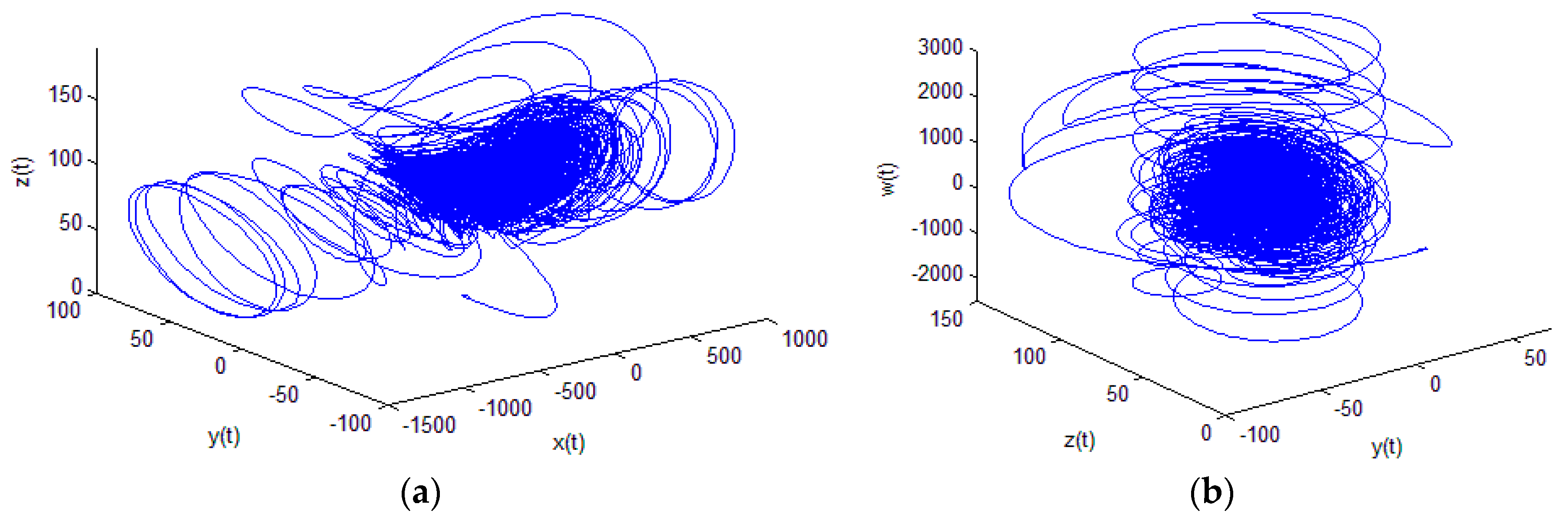 Symmetry | Free Full-Text | Cryptanalysis of an Image Encryption Algorithm Based on Combined ...
