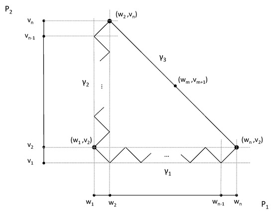 Symmetry | Free Full-Text | Hyperbolicity of Direct Products of Graphs
