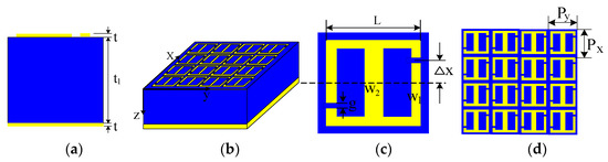 Ultrathin Terahertz Dual-Band Perfect Metamaterial Absorber Using ...