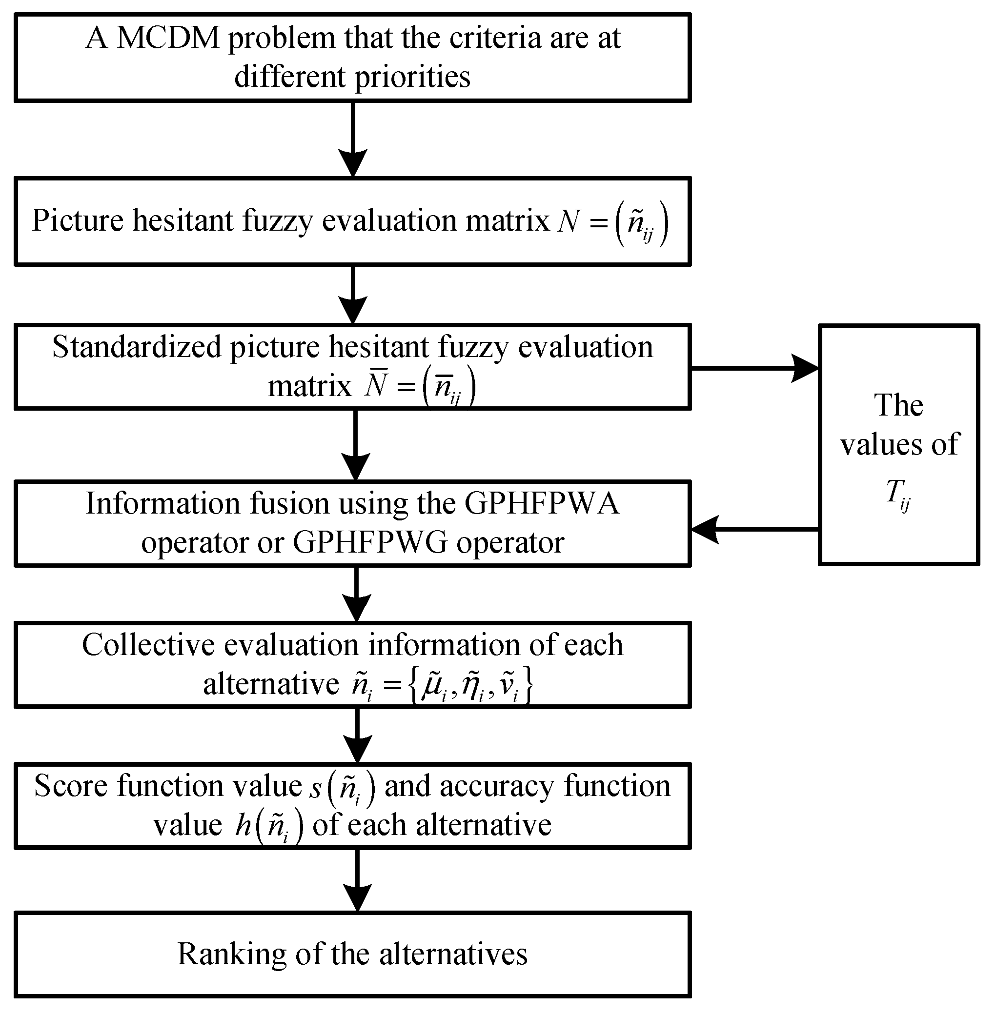 Picture Hesitant Fuzzy Set and Its Application to Multiple Criteria Decision-Making