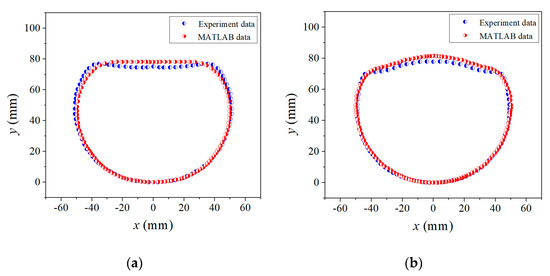 Symmetry | Free Full-Text | Rapid Evaluation and Analysis of the ...