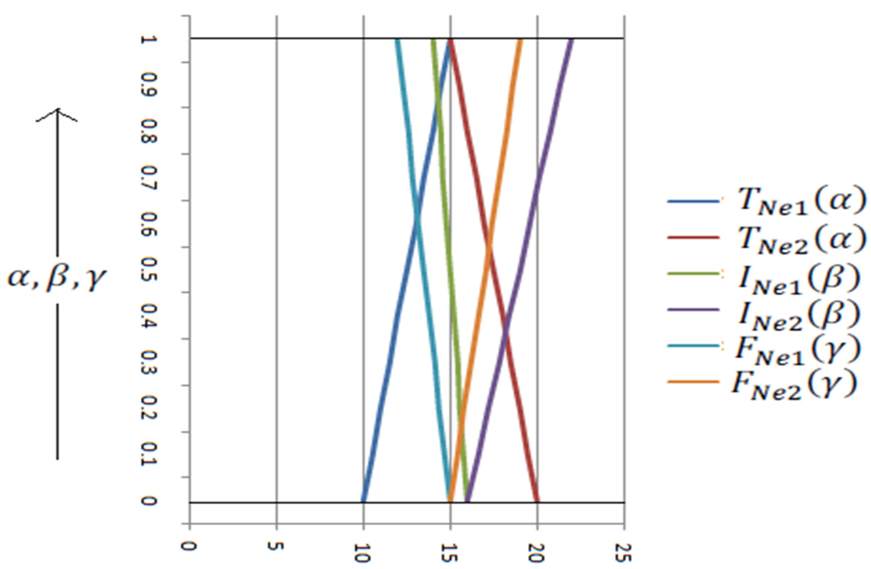 Different Forms of Triangular Neutrosophic Numbers, De-Neutrosophication Techniques, and their ...