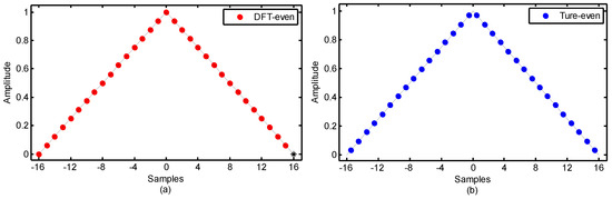 Barycenter Theorem in Phase Characteristics of Symmetric and Asymmetric ...