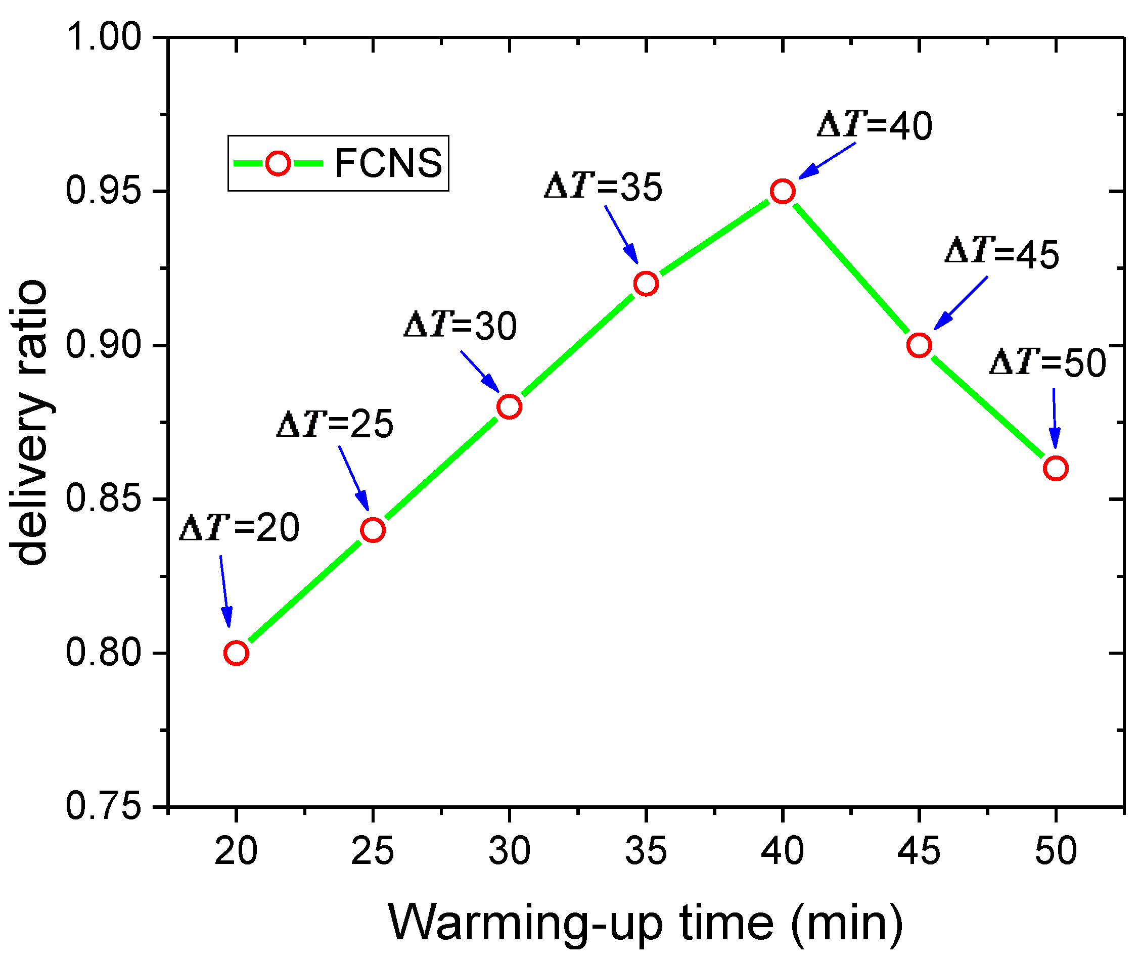 Symmetry | Free Full-Text | FCNS: A Fuzzy Routing-Forwarding Algorithm Exploiting Comprehensive ...