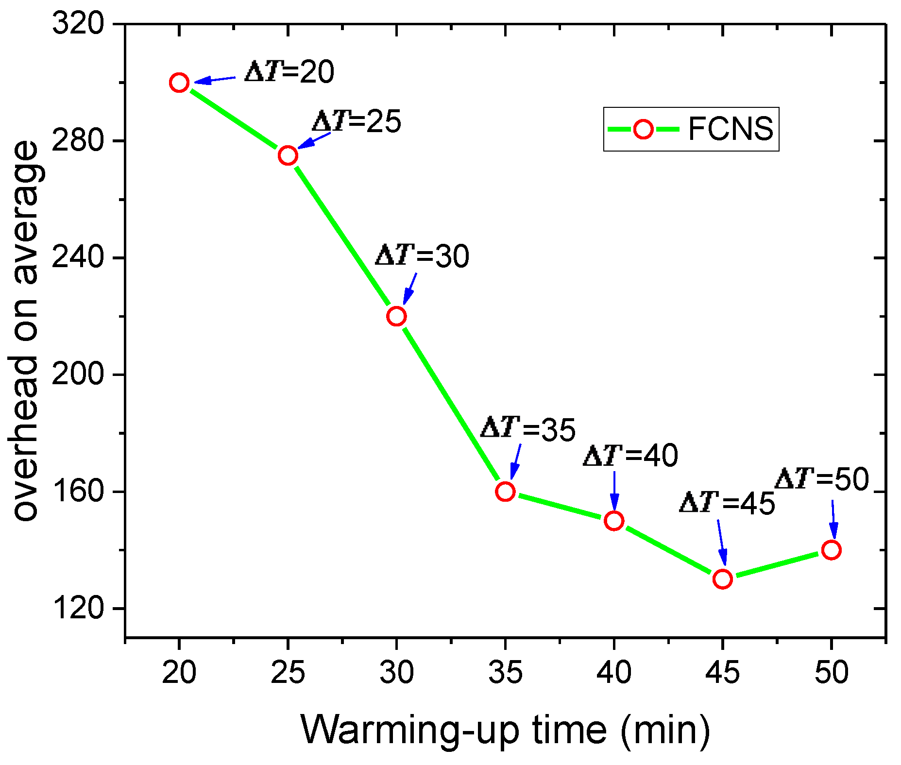 Symmetry | Free Full-Text | FCNS: A Fuzzy Routing-Forwarding Algorithm Exploiting Comprehensive ...