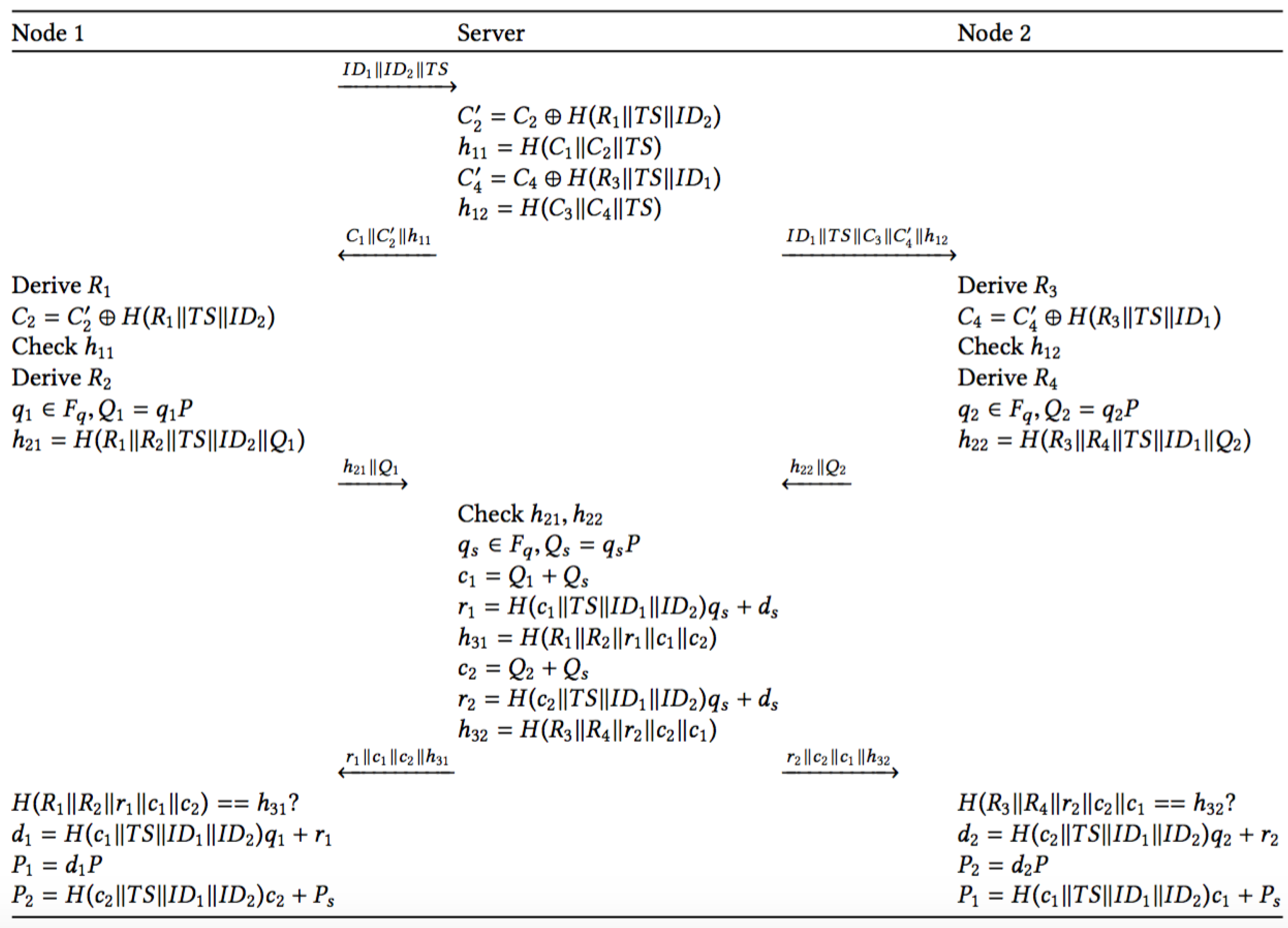 PUF Based Authentication Protocol for IoT