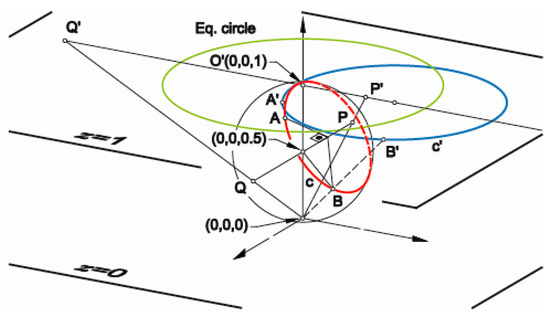 Symmetry | Special Issue : Symmetry and Engineering Design