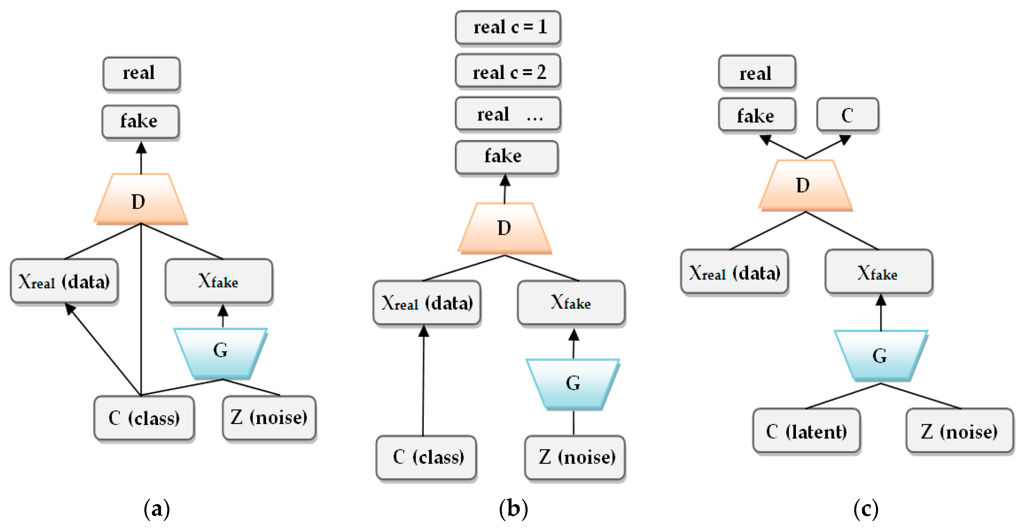 Emotion Classification Using a Tensorflow Generative Adversarial Network Implementation
