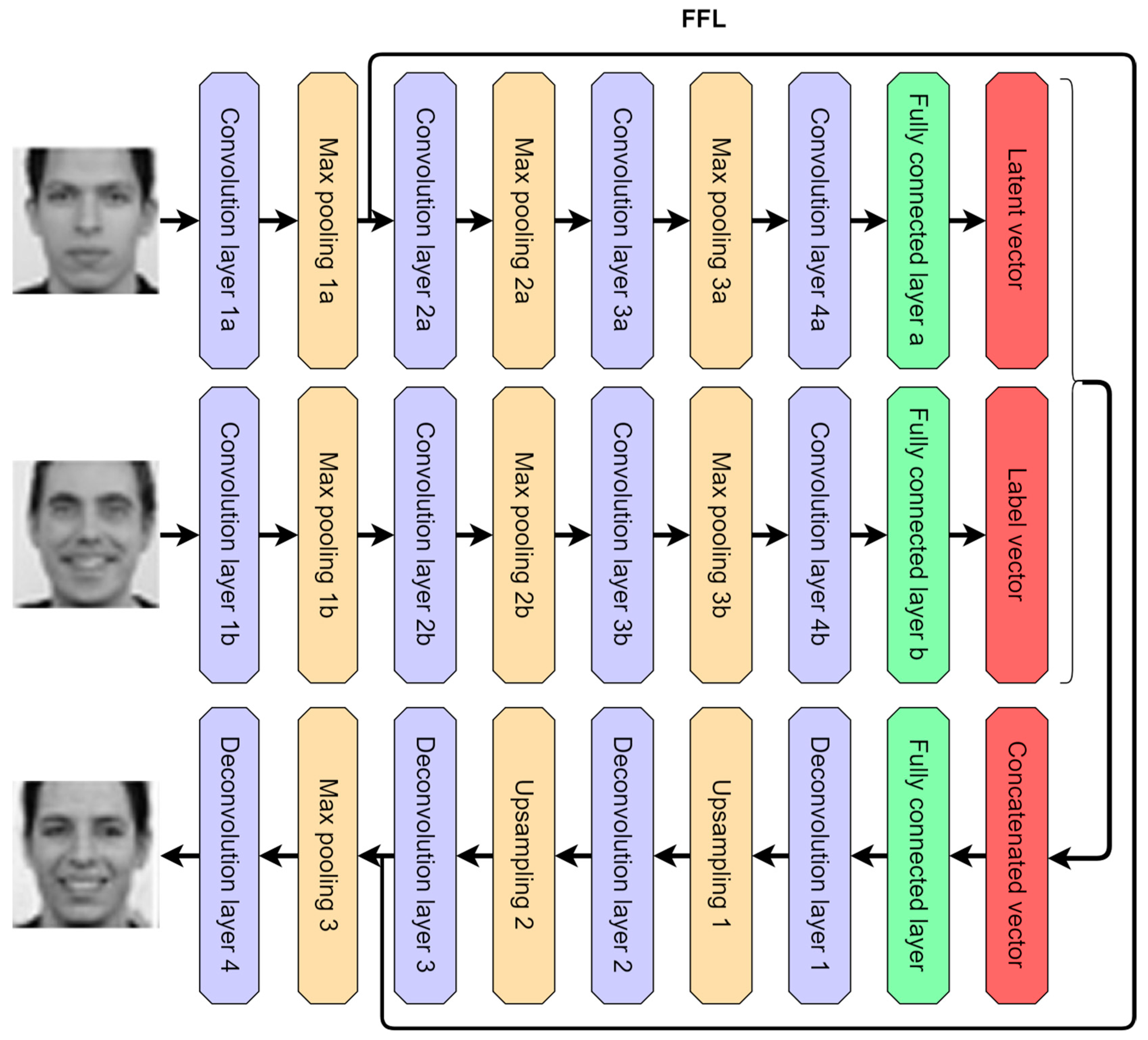 Emotion Classification Using a Tensorflow Generative Adversarial Network Implementation