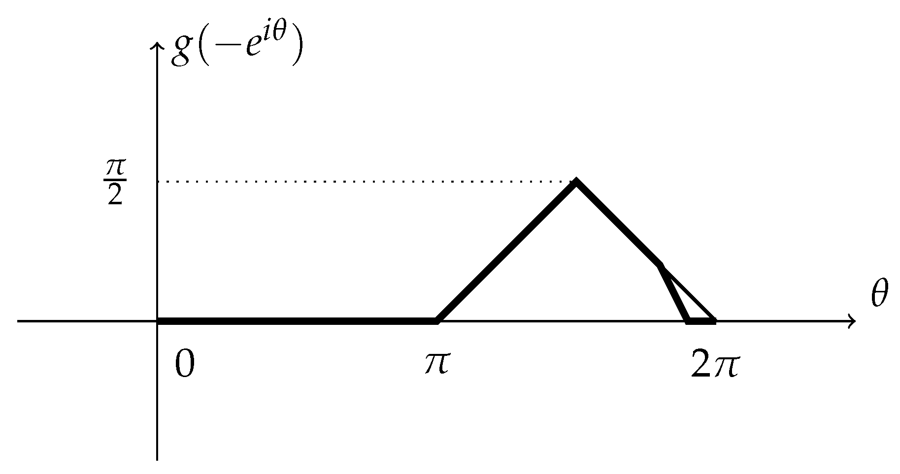 Ground State Representations of Some Non-Rational Conformal Nets