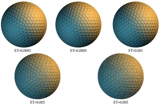 A Vertex-Based 3D Authentication Algorithm Based on Spatial Subdivision