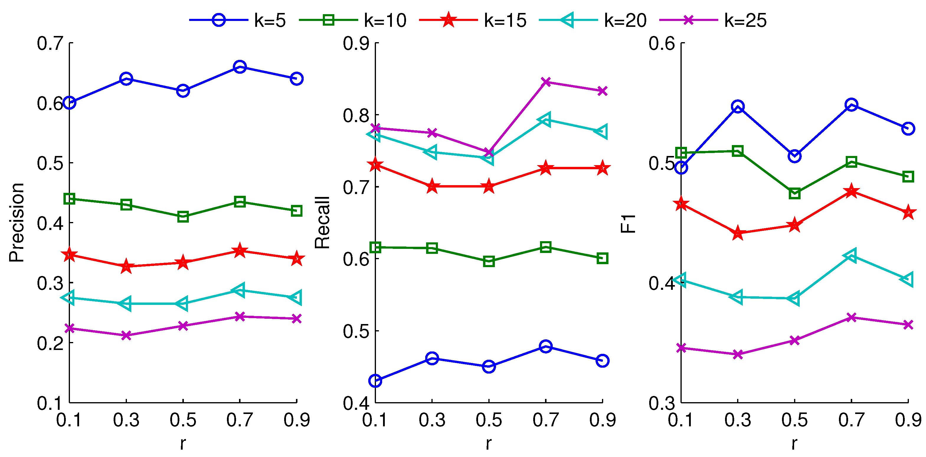 Group User Profile Modeling Based on Neural Word Embeddings in Social Networks