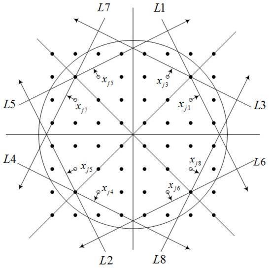 Ordered Subset Expectation Maximum Algorithms Based on Symmetric ...