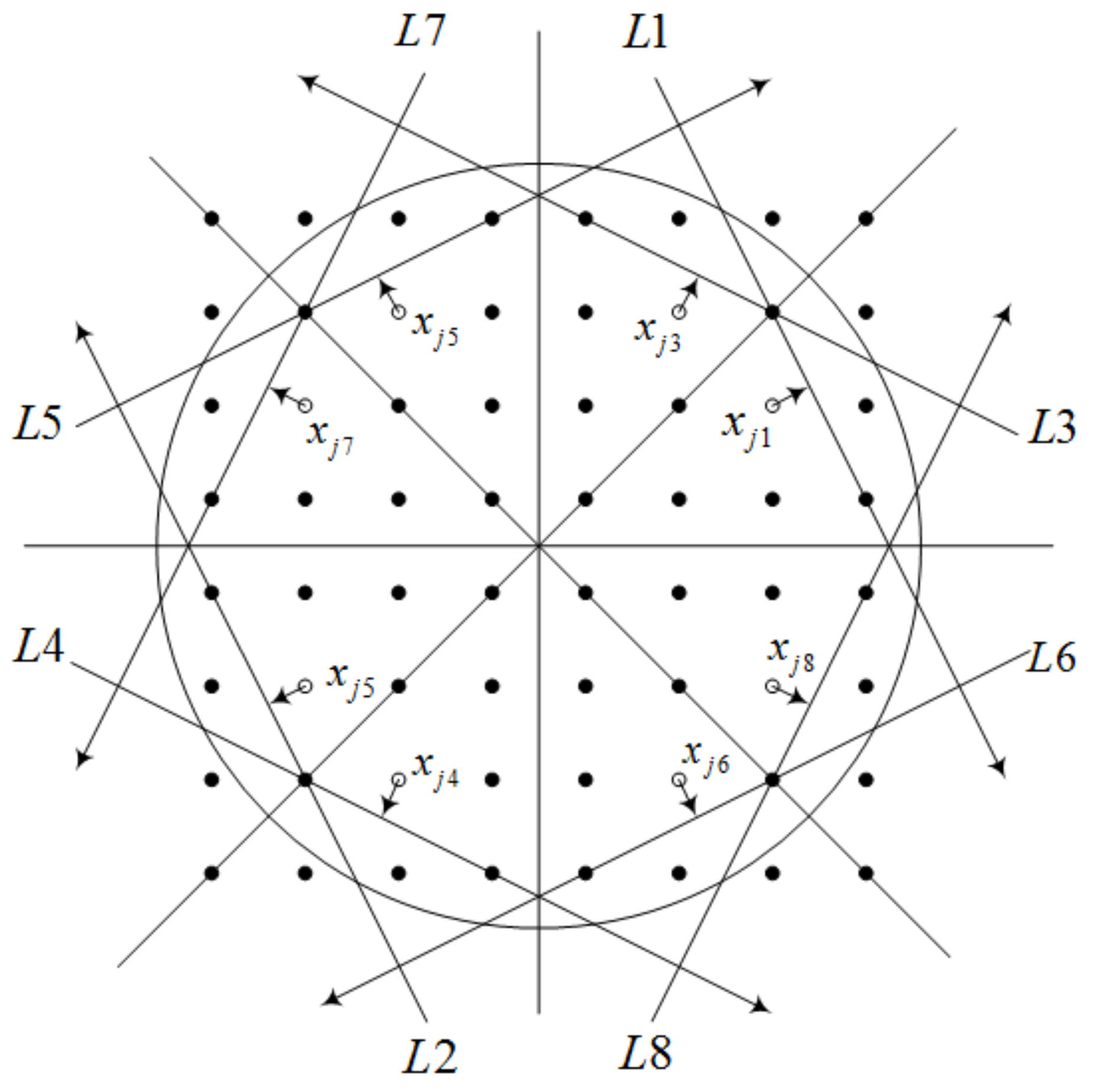 Ordered Subset Expectation Maximum Algorithms Based on Symmetric ...