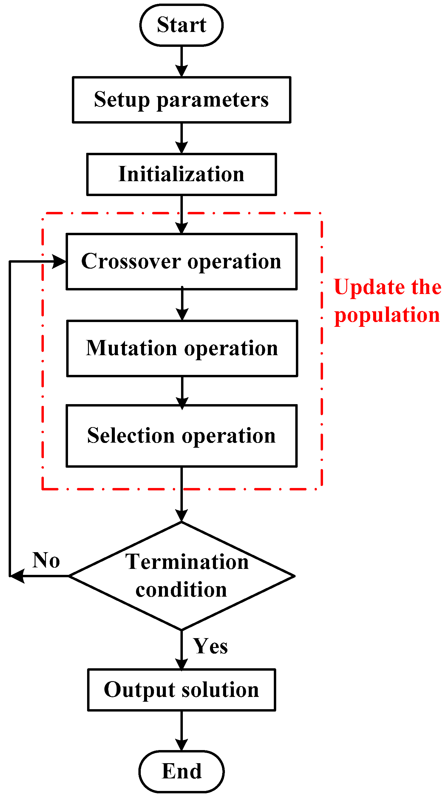 Path Planning for the Mobile Robot: A Review