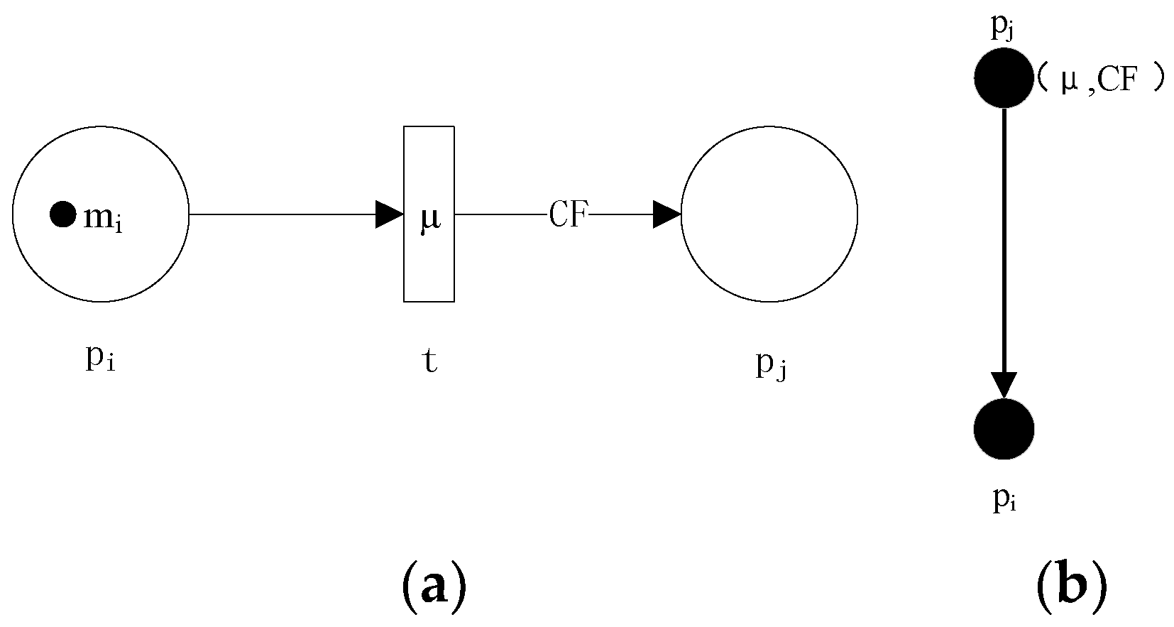 An Automatic Algorithm to Generate a Reachability Tree for Large-Scale Fuzzy Petri Net by And/Or ...