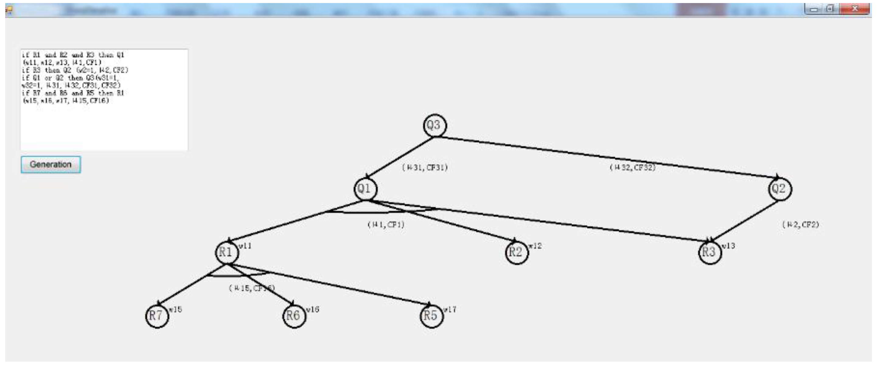 An Automatic Algorithm to Generate a Reachability Tree for Large-Scale Fuzzy Petri Net by And/Or ...