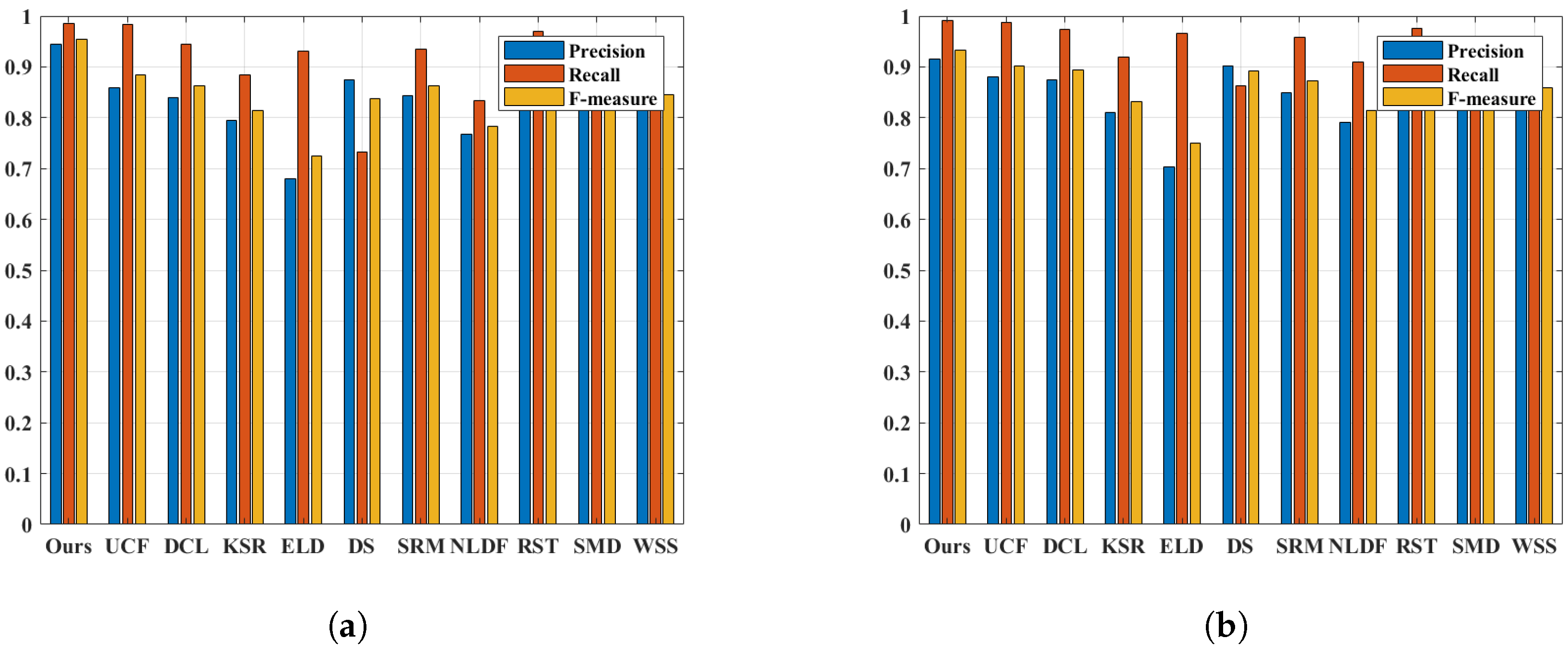 Multi-Scale Adversarial Feature Learning for Saliency Detection