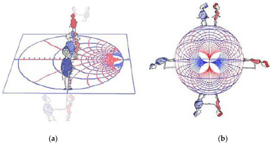 A Review and Mathematical Treatment of Infinity on the Smith Chart, 3D ...