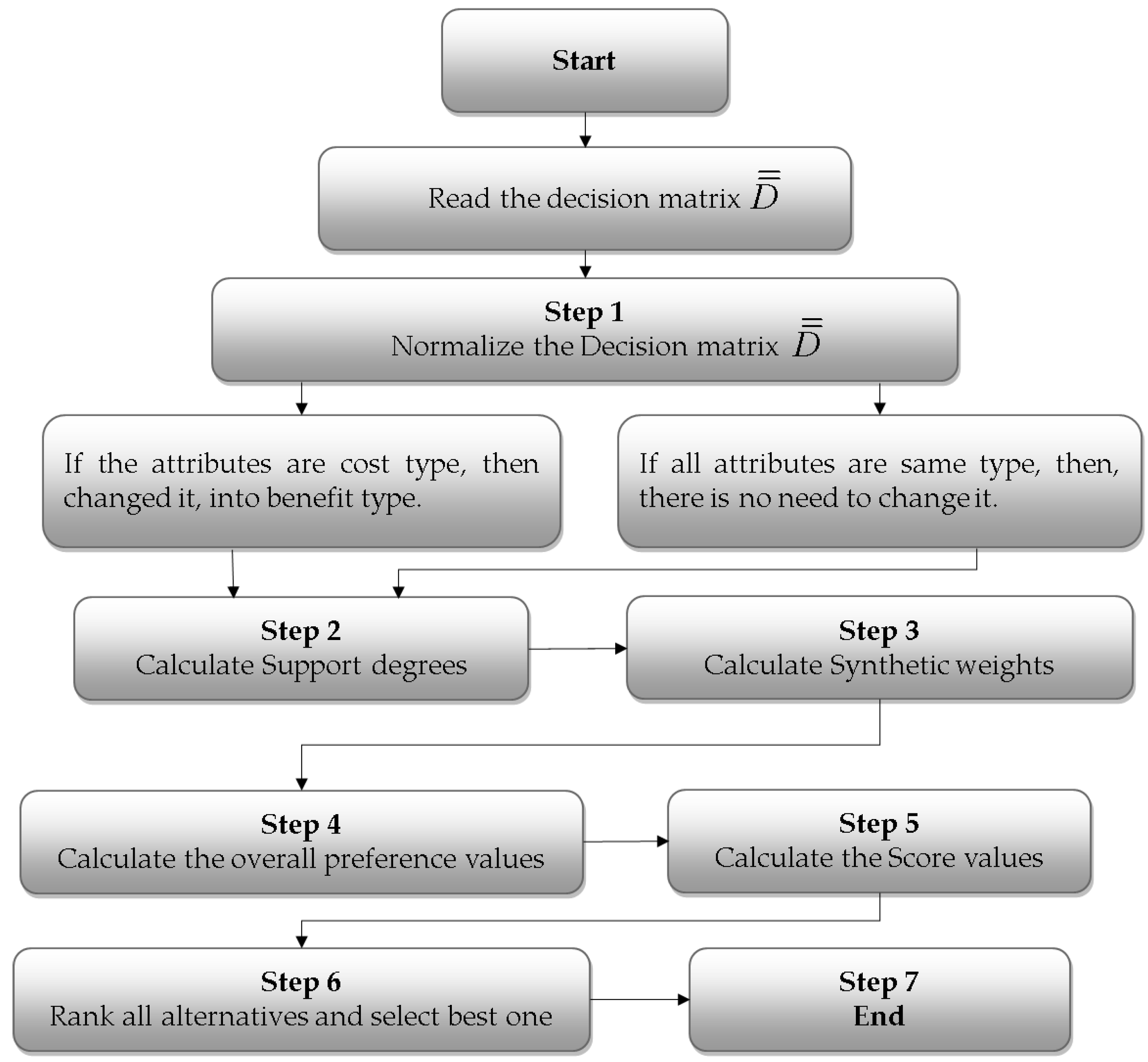 Symmetry | Free Full-Text | Some Interval Neutrosophic Dombi Power Bonferroni Mean Operators and ...