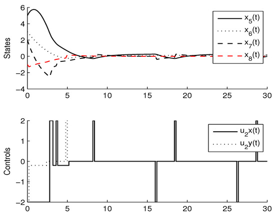 Symmetry | Special Issue : Symmetry in Complex Systems