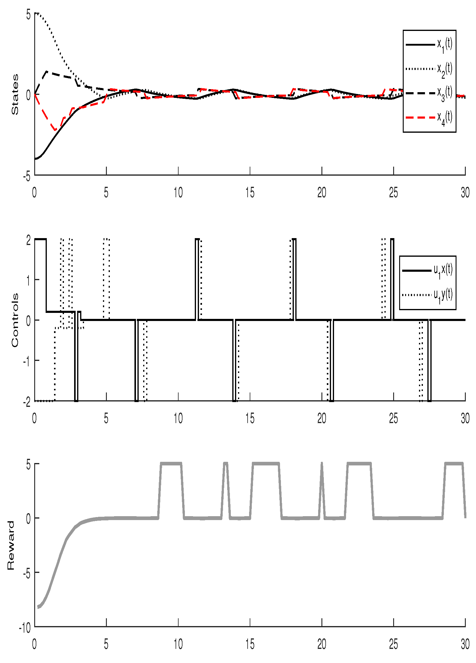 Multi-Agent Reinforcement Learning Using Linear Fuzzy Model Applied to ...