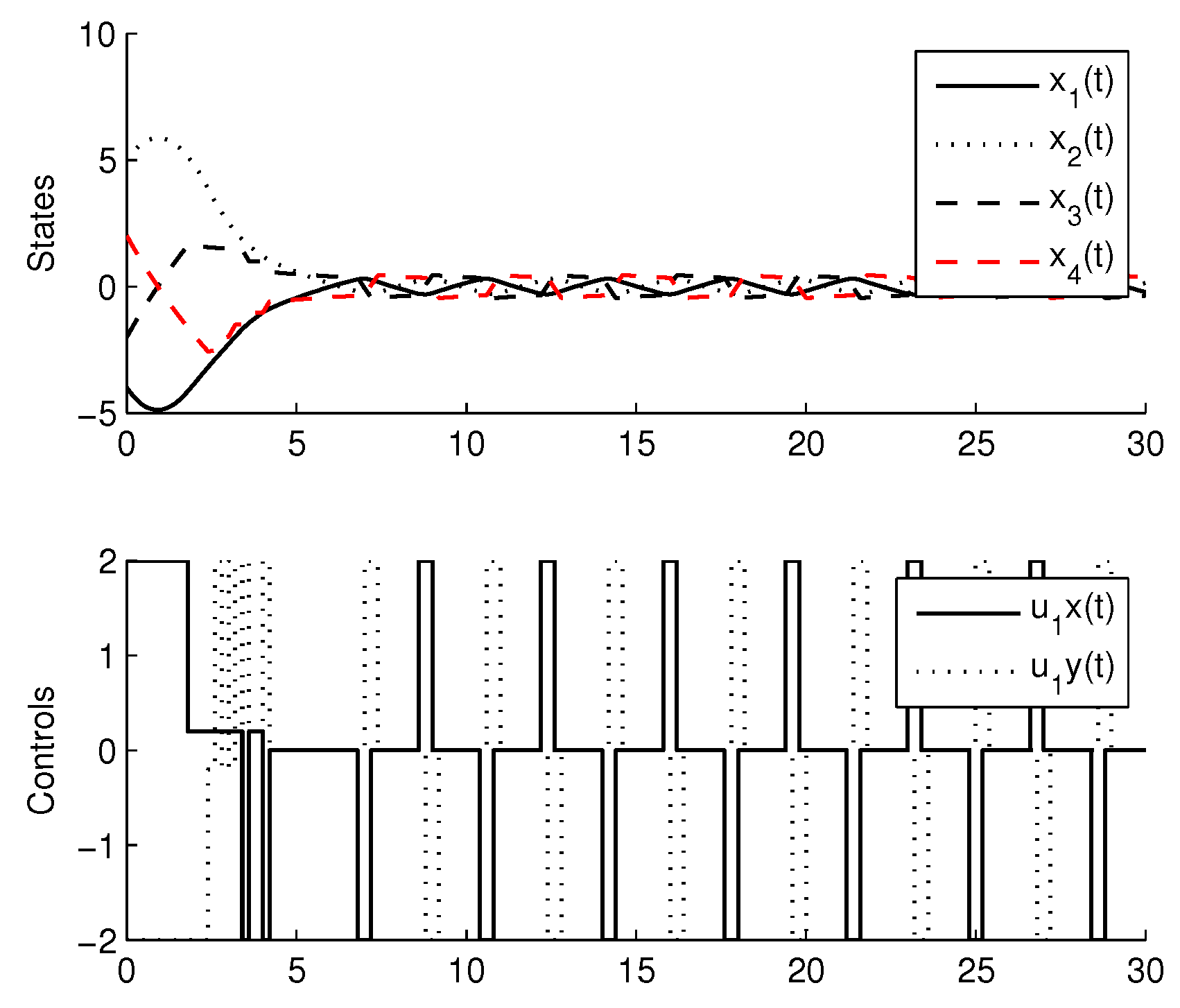 Multi-Agent Reinforcement Learning Using Linear Fuzzy Model Applied to ...